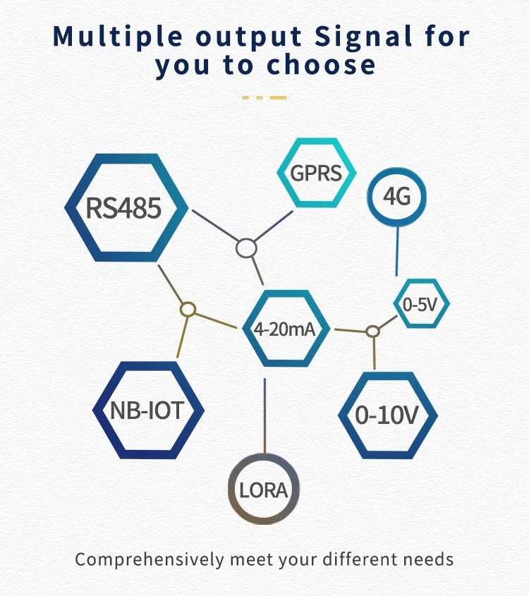 Agricultural Soil NPK Sensor - Accurate Nutrient Monitoring