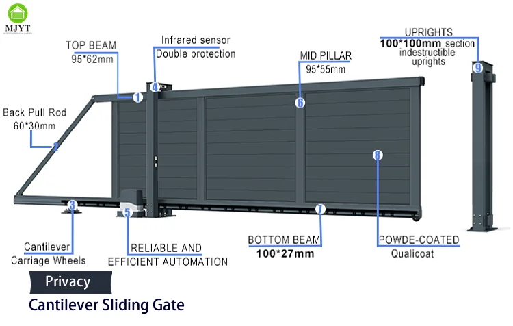 Modern Luxury Design Sliding Cantilever Gates Modern Design For Villas ...