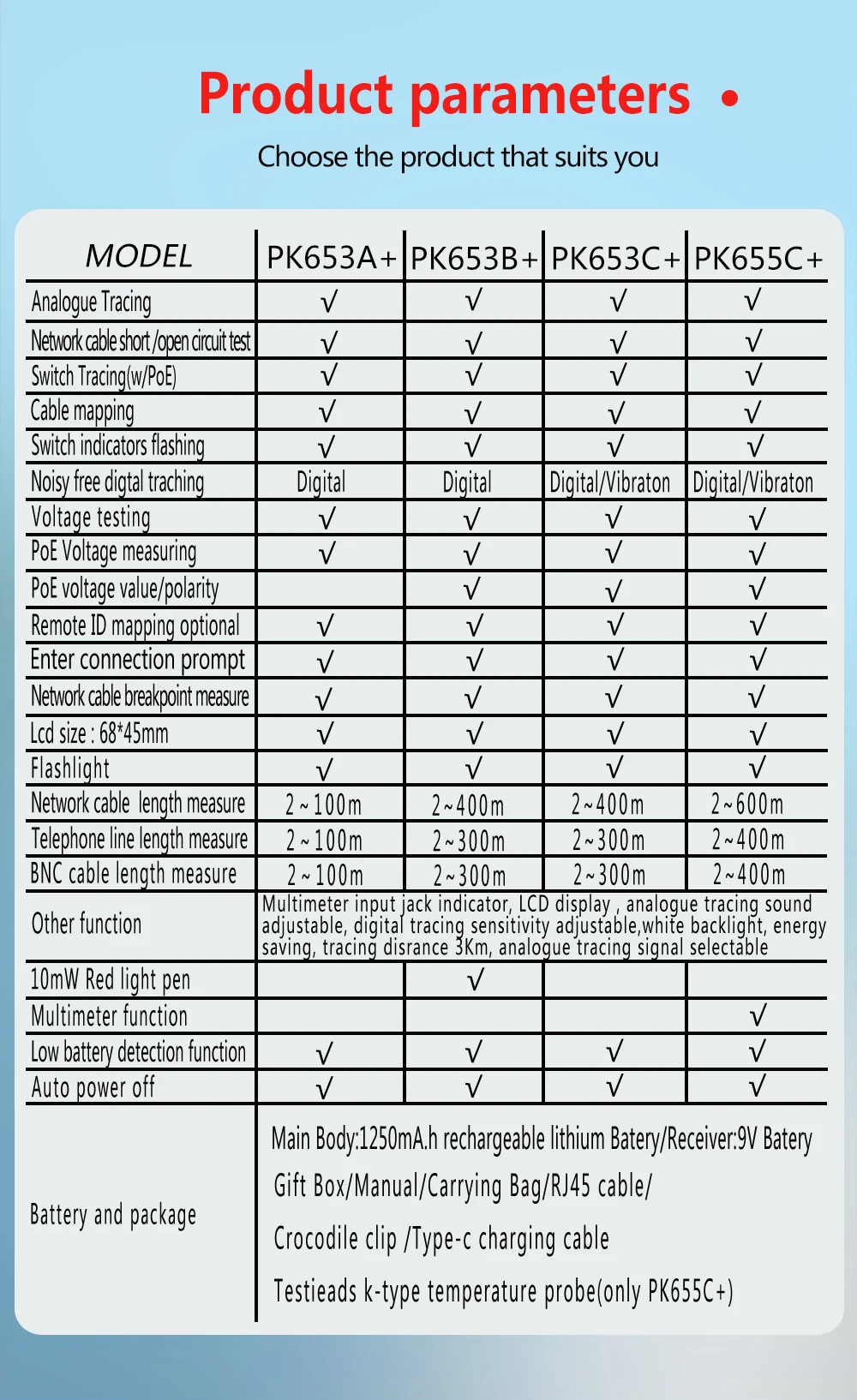 I-pook Pk653c+ Factory Direct 2 In 1 Network Cable Length Tester Wire ...