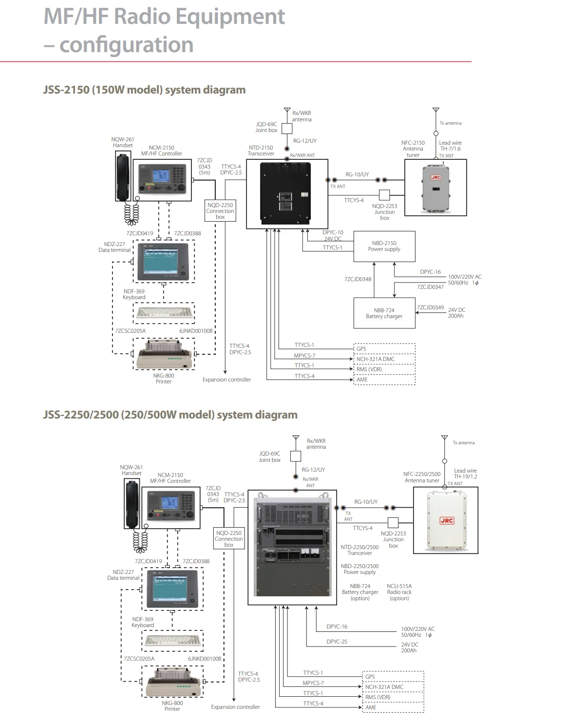 JRC JSS-2150 2250 2500 Radiotelephones - Reliable Maritime Communication