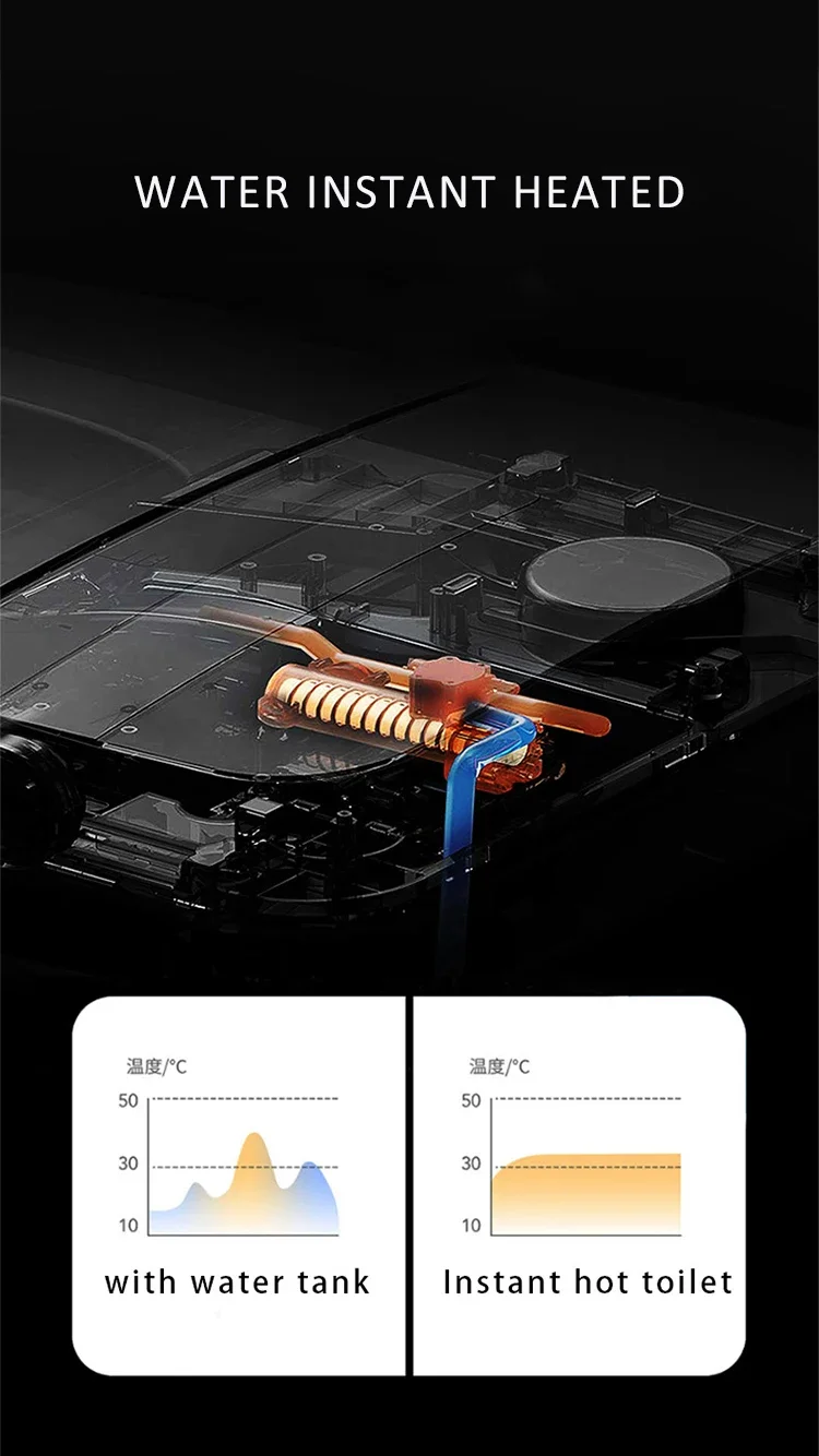 Modern Floor Mounted Electric Commode Automatic Closestool Wc ...