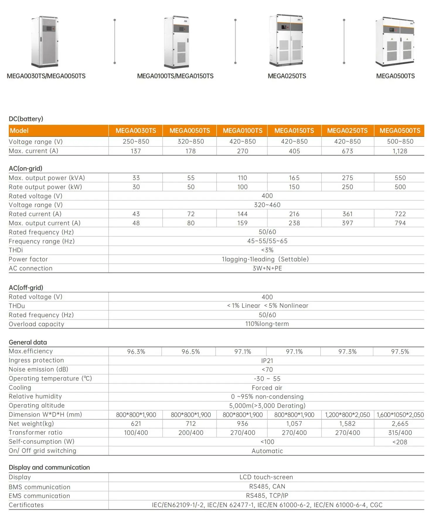 Megarevo Three Phase Hybrid Inverter - Efficient Solar Power