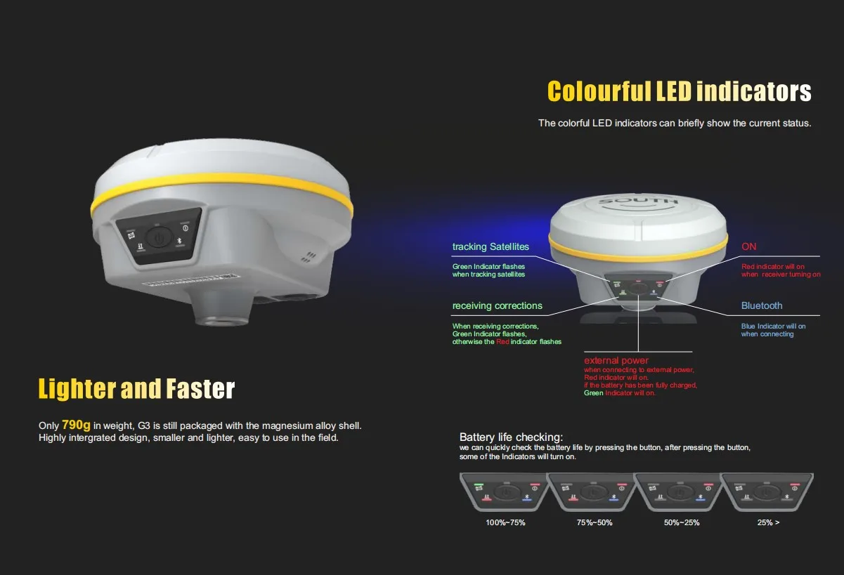 1598 Channels Supercharged Pocket Rtk South Imu Gnss Receiver G1 G2 G3 G6 G9 Soc Sueveying ...