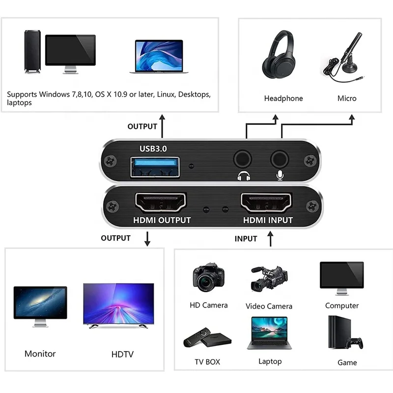 4K Input HDMI to USB3.0 Capture Card Dongle 1080P HDMI Loopout Video ...