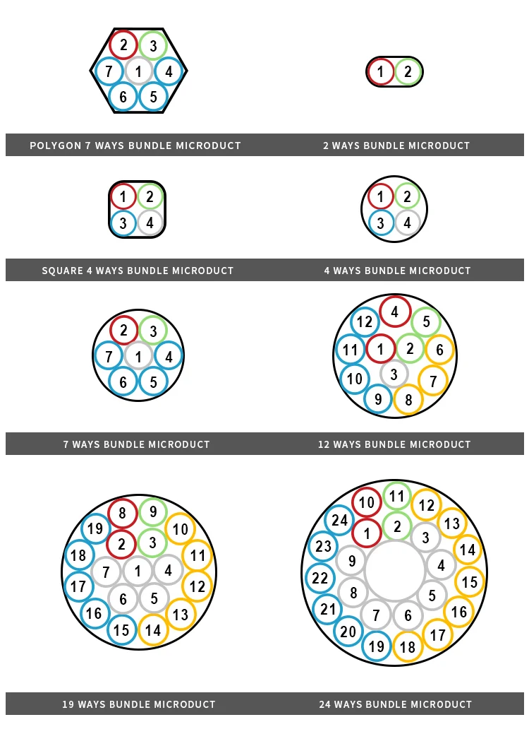 SURELINK Microduct Pipe - Durable HDPE for FTTH Installations