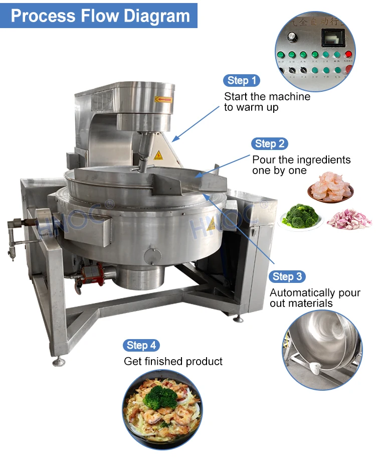 Hnoc Industrial Steam Jacketed Kettle Planetary Halwa Cook Mixer ...