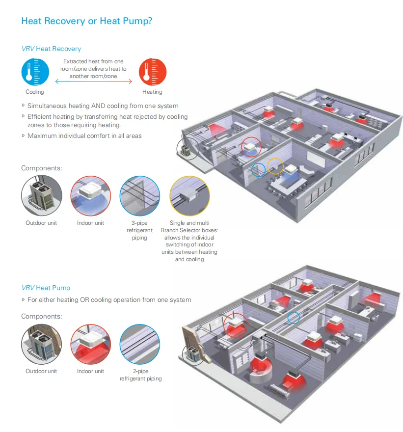 Abot Ceiling Concealed Ducted Standing Ac 36000btu Screw Chiller Heat ...