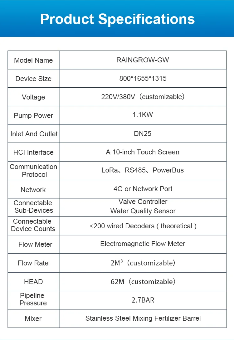 Factory Direct Granular Fertilizer Dissolving&Injection Fertigation ...