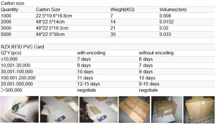 Customized Printable Cr80 Size 30 Mile White Blank Polycarbonate Cards ...