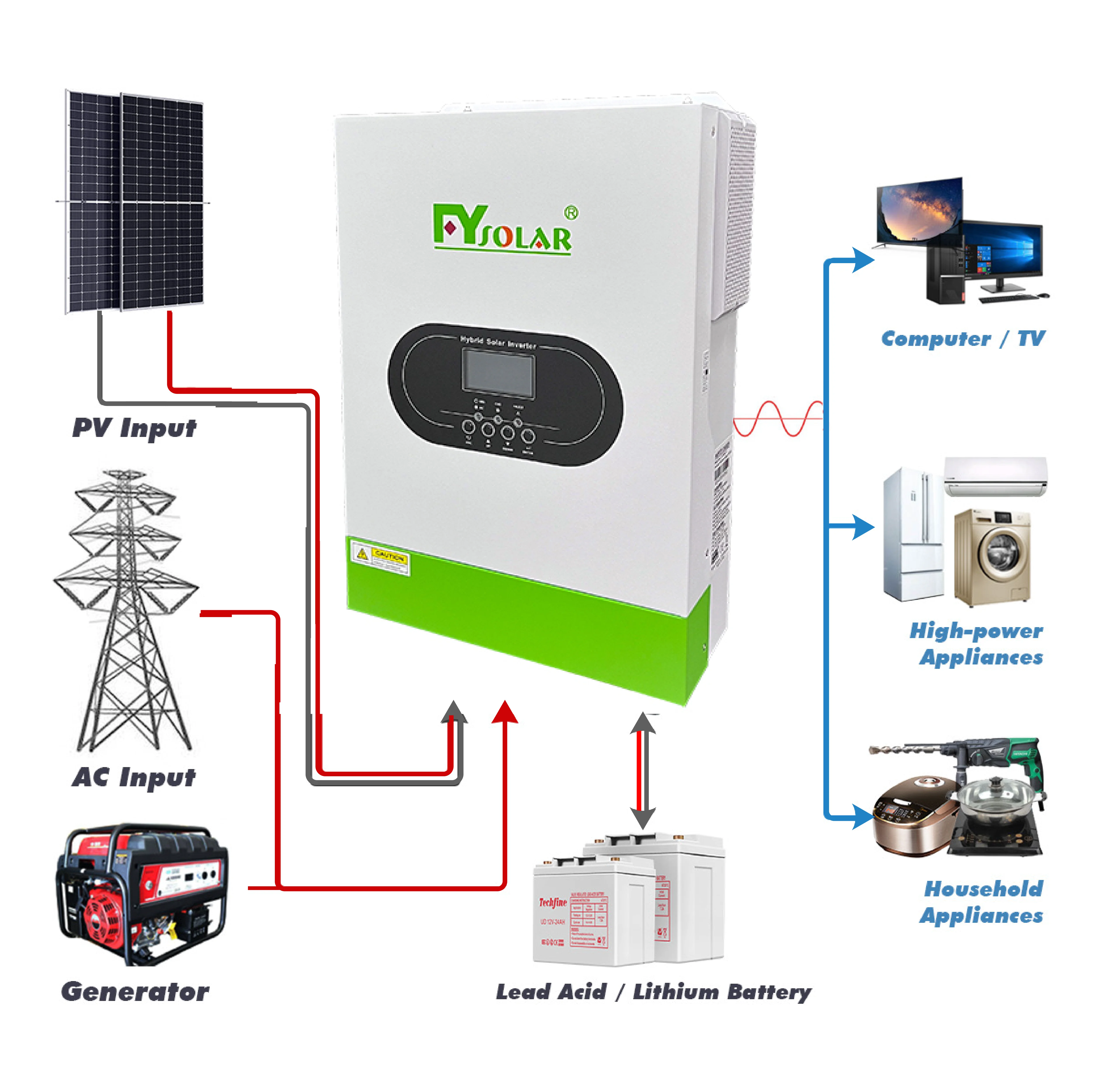 Off-grid Inverter Off Grid 3KW High Frequency Hybrid Solar Inverter ...