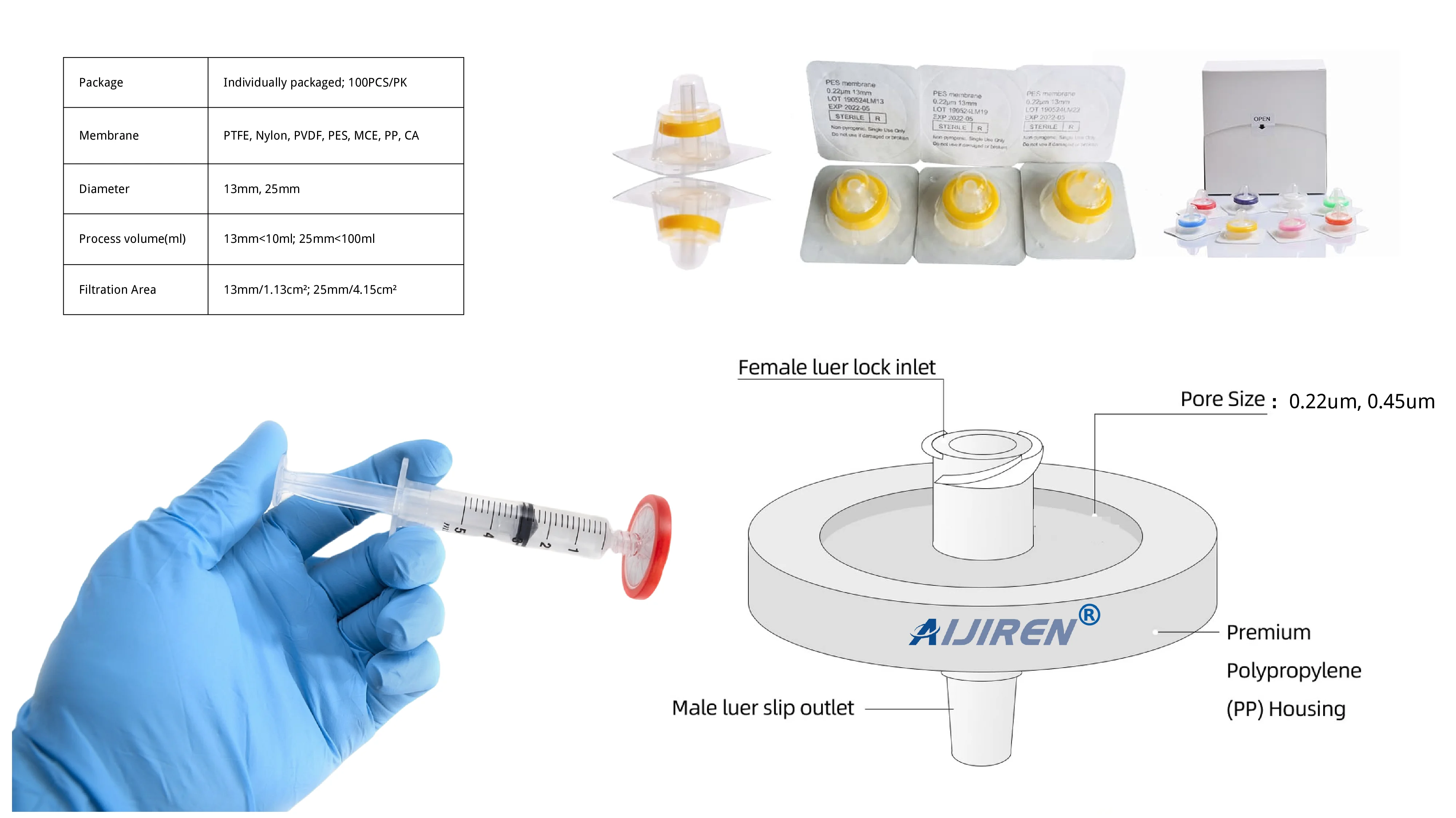 PTFE Capsule Filter PVDF Membrane Pleated Syringe High Flow
