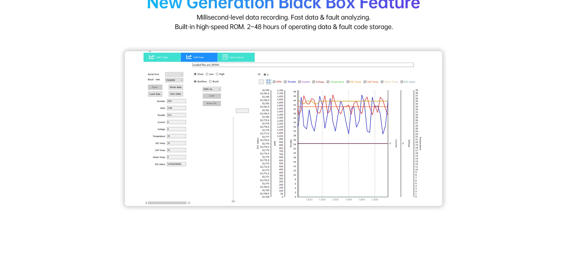 Hobbywing H200a Brushless Electronic Speed Controller, Ip55 Waterproof, Oem