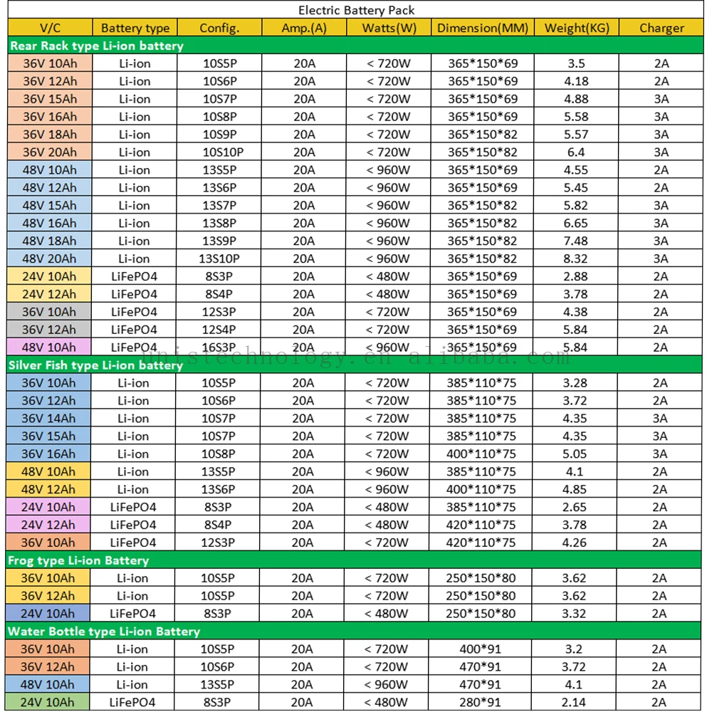 Customized Li-ion Battery Pack 2p2s 5200mah 3.7v 7.4v 11.1v 14.8v 18650 ...