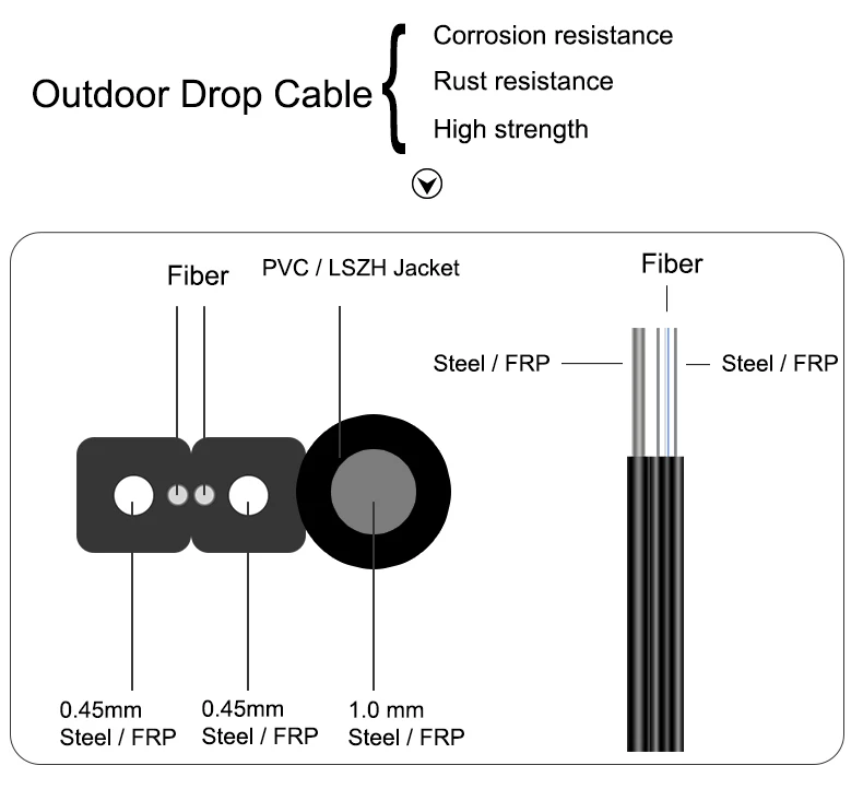 Bow-type Drop Fiber Optic Cables - Reliable Telecommunication