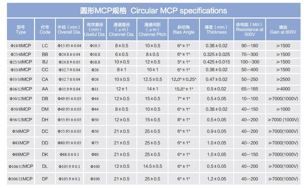 Micro-channel Plate Photomultiplier Tube - Image Intensifier