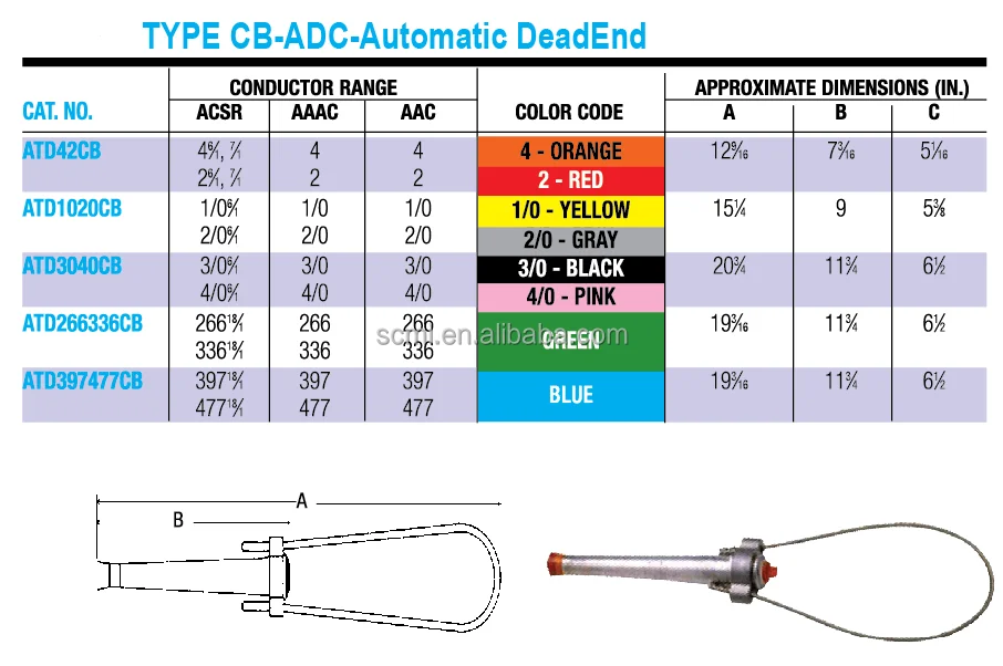 Over Head Line Cables Conductor Link Aluminum Automatic Full Tension ...