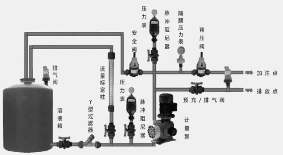 100ml Chemical Metering Pump Parts Flow Calibration Column - Buy Flow ...