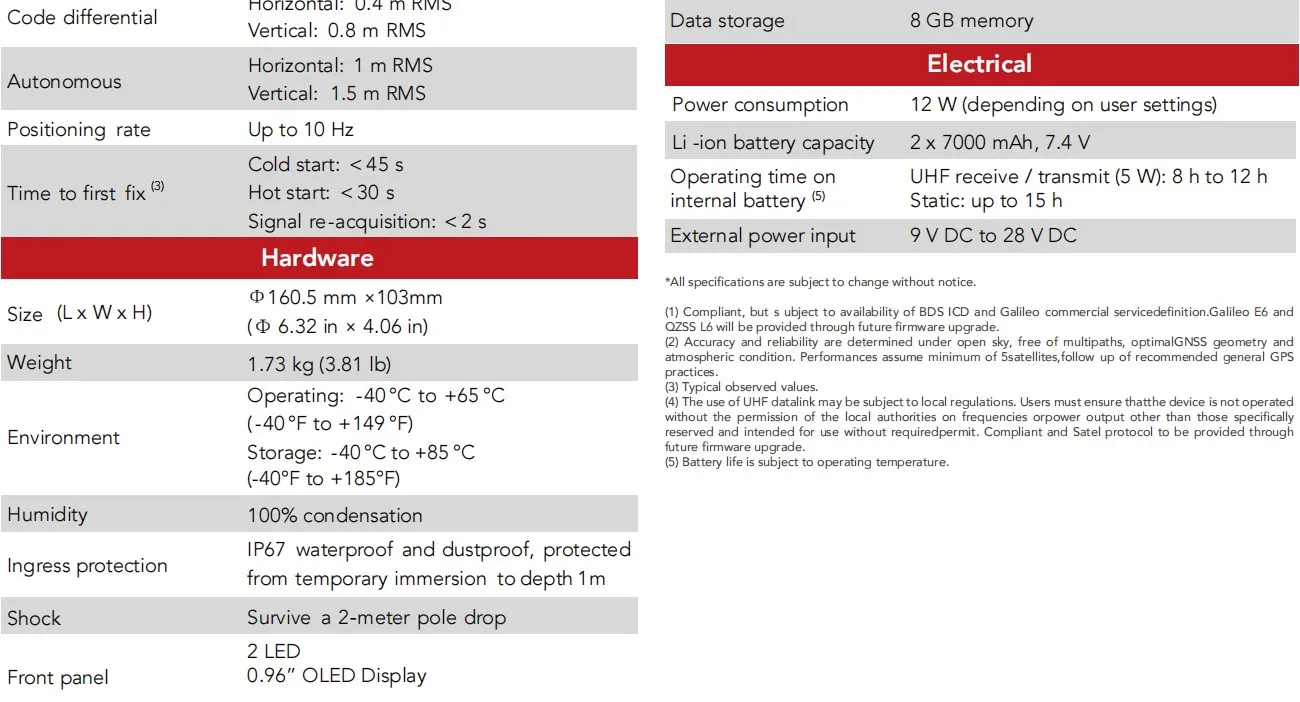 EFIX Ebase GNSS Receiver - Precision Positioning Solutions