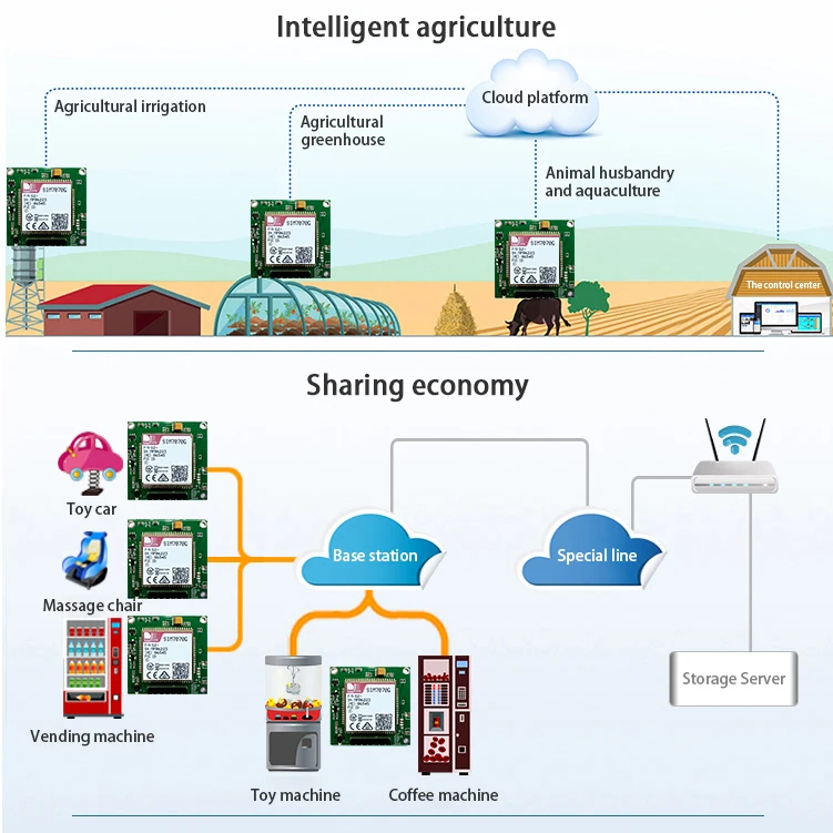Simcom A7672E-FASE LTE Cat.1 Module - 4g+voice+bt+gnss