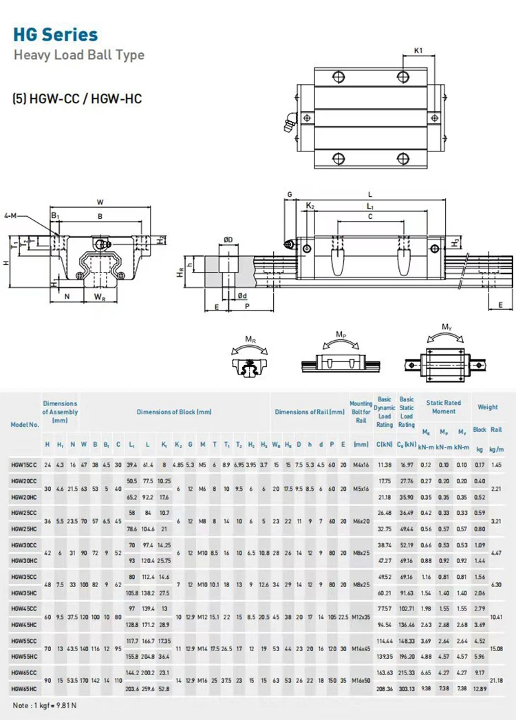 High Rigidity Precision Steel Linear Rail Linear Guide Hg Series ...