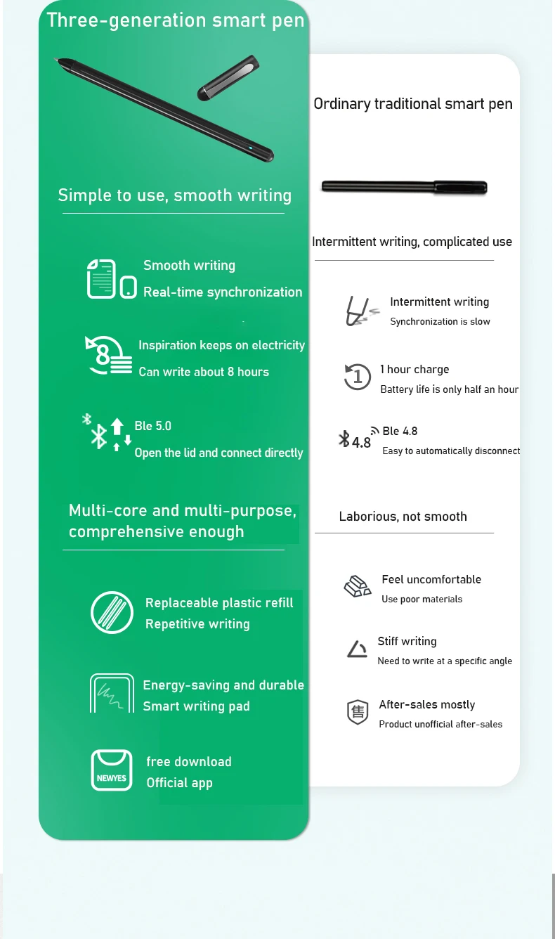 Smart Notebook Handwriting Multifunctional Electronic Notepad Paper ...