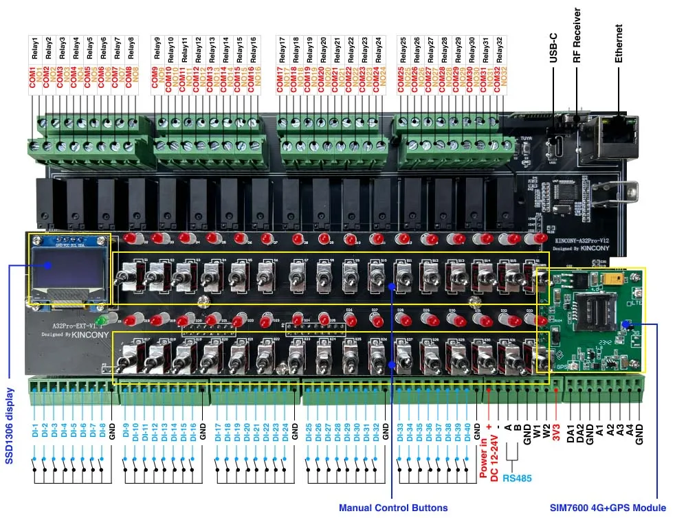A32 Pro ESP32 Ethernet RS485 4G Relay Module - 32CH Relay