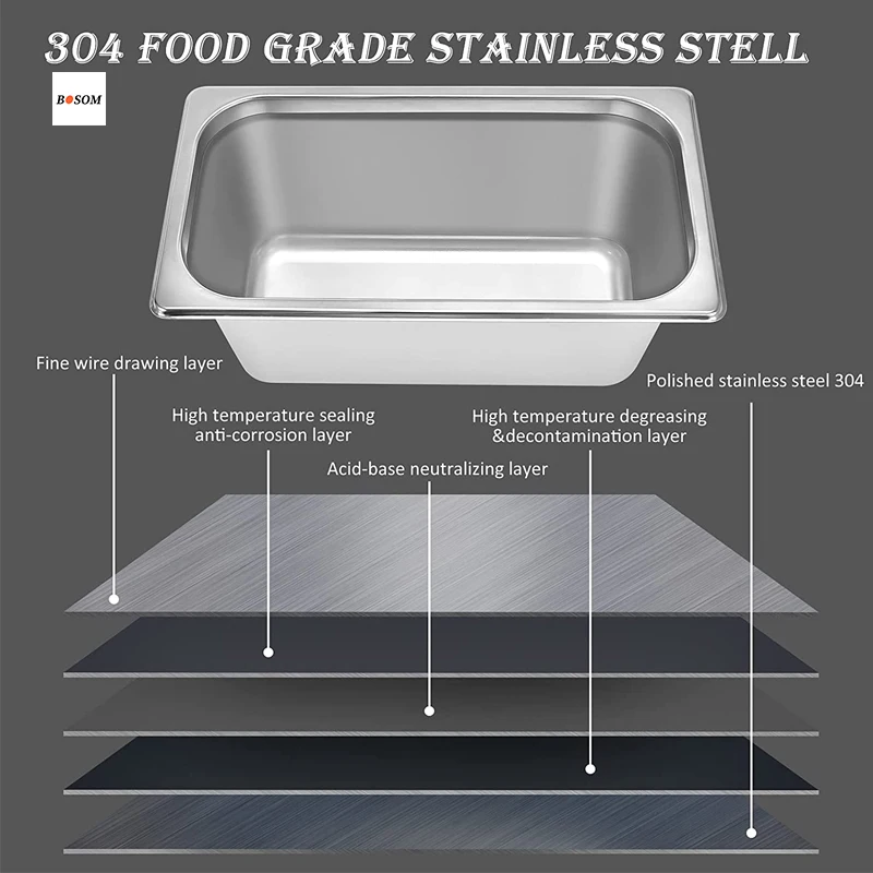 Kitchen Gn Pan Tray Perforated Storage Food Containers Gn Pan Chafing ...
