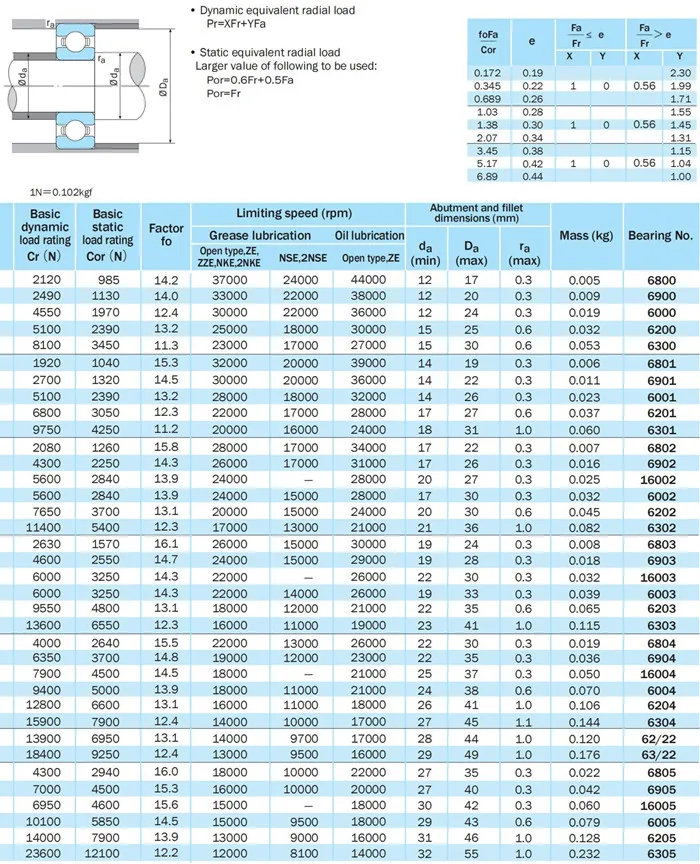 Ball Bearing Size Chart Pdf Online Here | www.yakimankagbu.ru