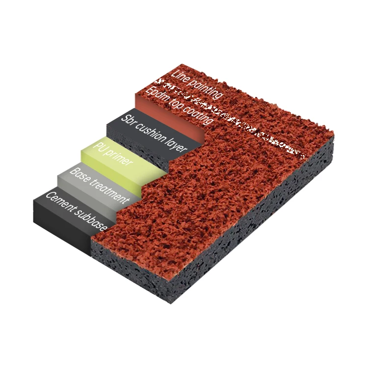 Durable Outdoor UV Resistance Colored EPDM Rubber Granules