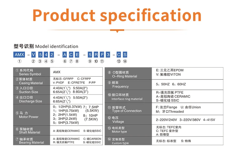 Amx Series 370w Chemical Pump No Leakage Corrosion Acid And Alkali ...