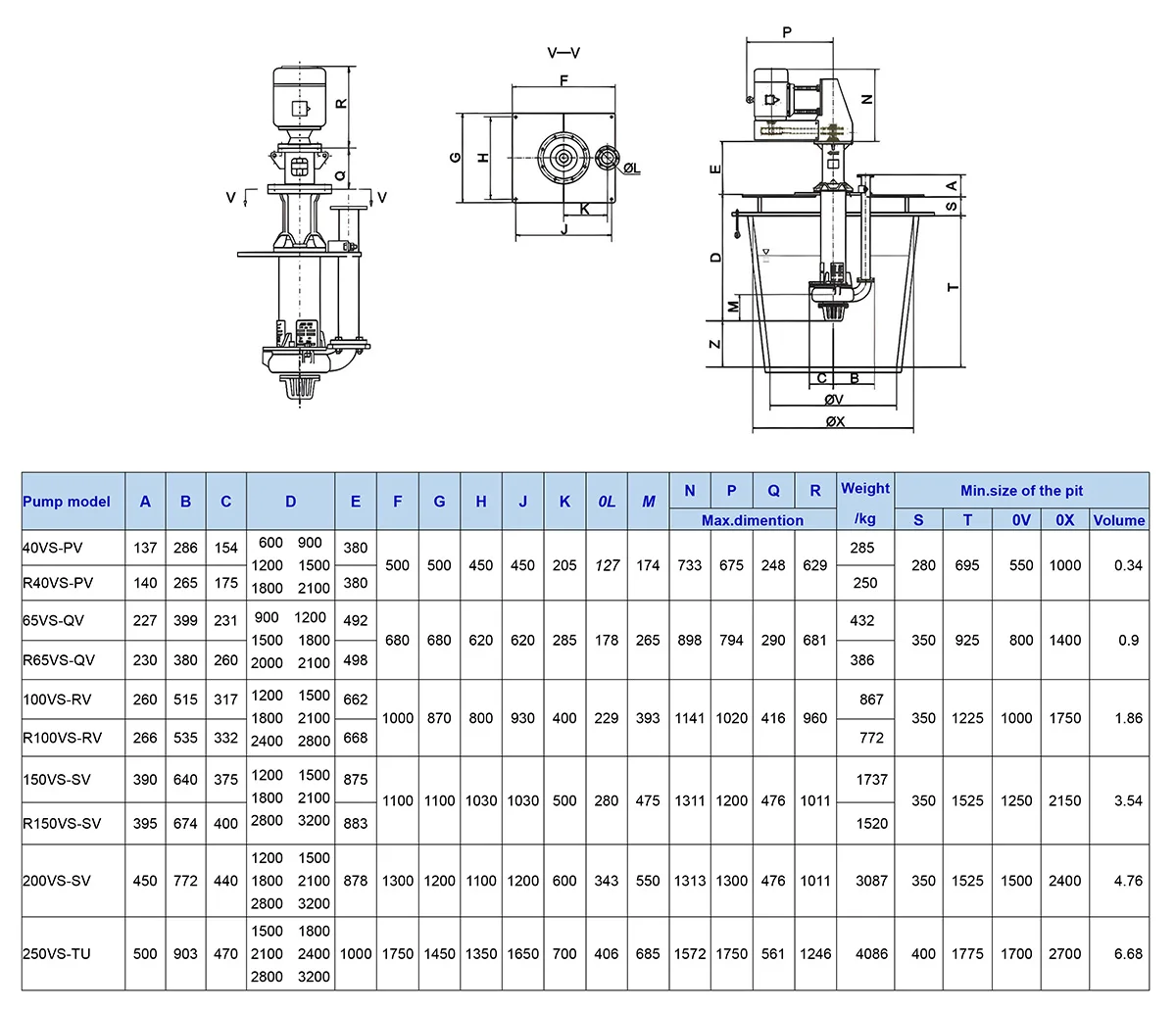 Vertical Slurry Pump Sand Aggregate Mud Sludge Mine Tailings Rubber ...