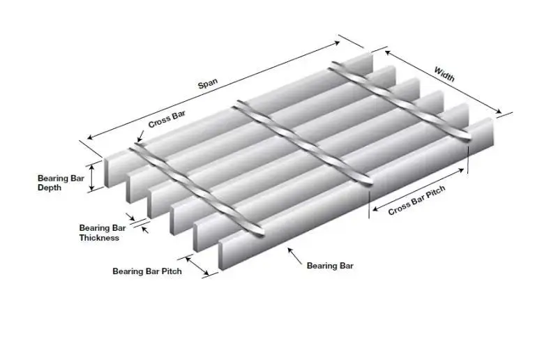 Hot-dip Galvanised Steel Grating Photovoltaic Service Tread Drainage ...