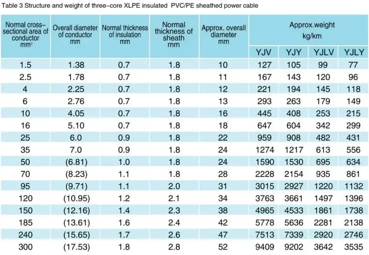 35mm2 Standard XLPE Cable Sizes - Aluminium Submersible Wire