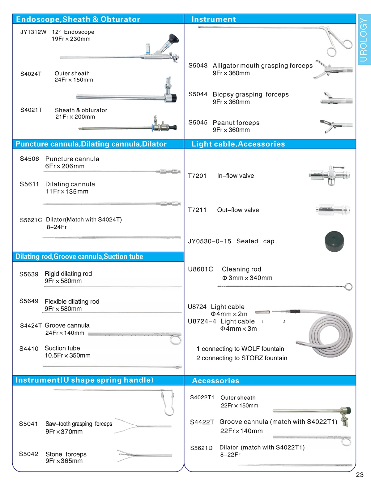 Urethrotome Set - Precision Urology Instruments by CAMJOY