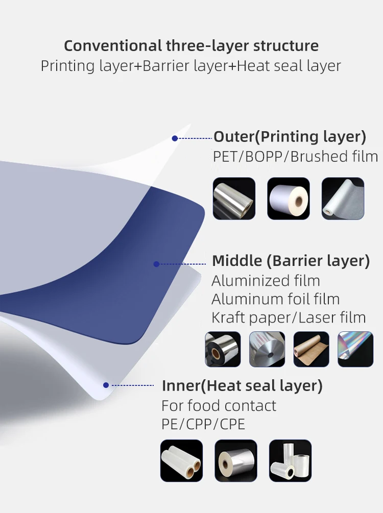 Laminated Plastic Roll Film/small Pack Shampoo Cosmetic Sample Sachet ...
