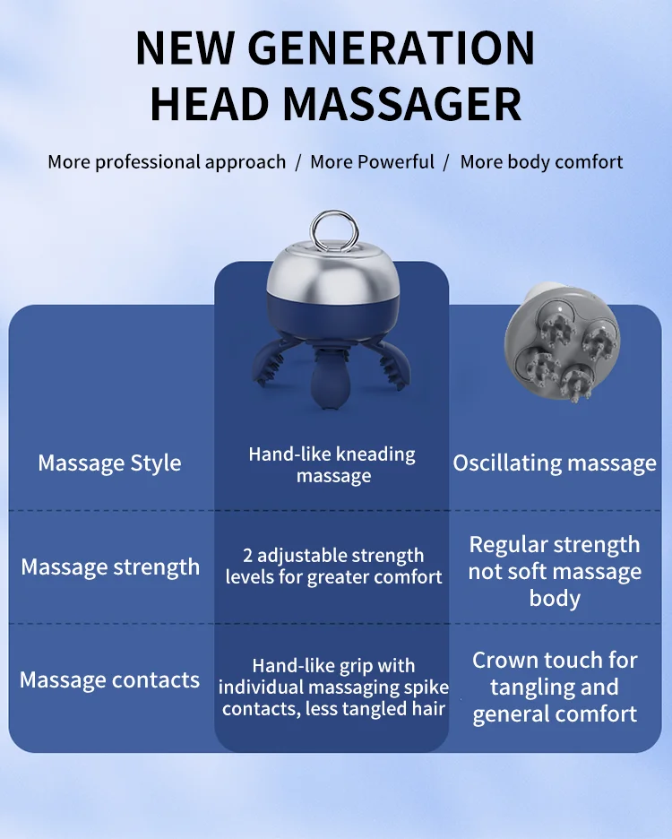 Automatic Electric Smart Waterproof Four-wheel Rotary Mini Head Scalp ...