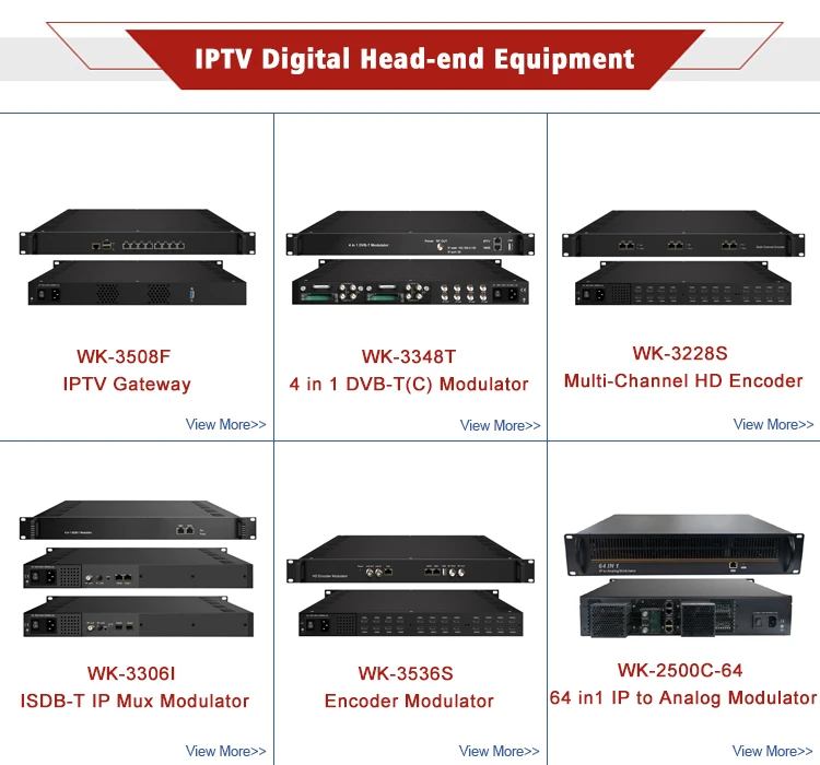 CATV Head End 4k IPTV Solutions - Efficient Encoding