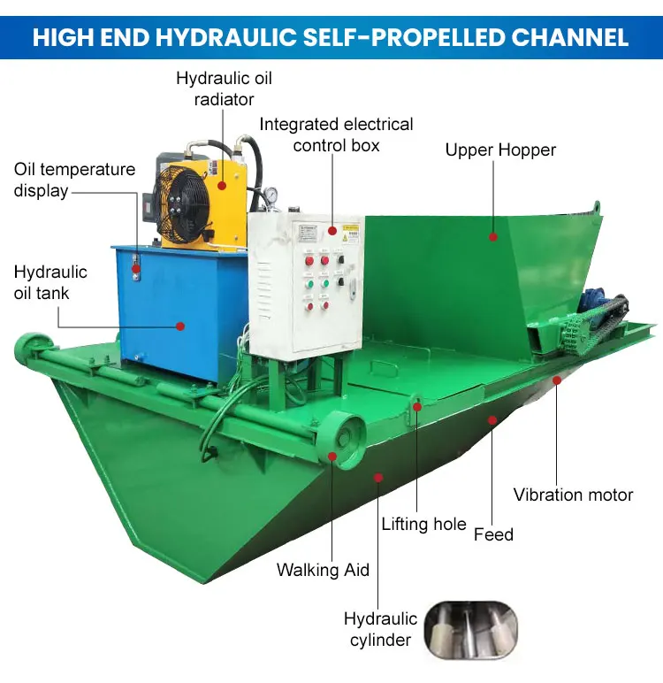Water Concrete Rectangular Shaped Ditch Forming Machine Groove Drainage ...