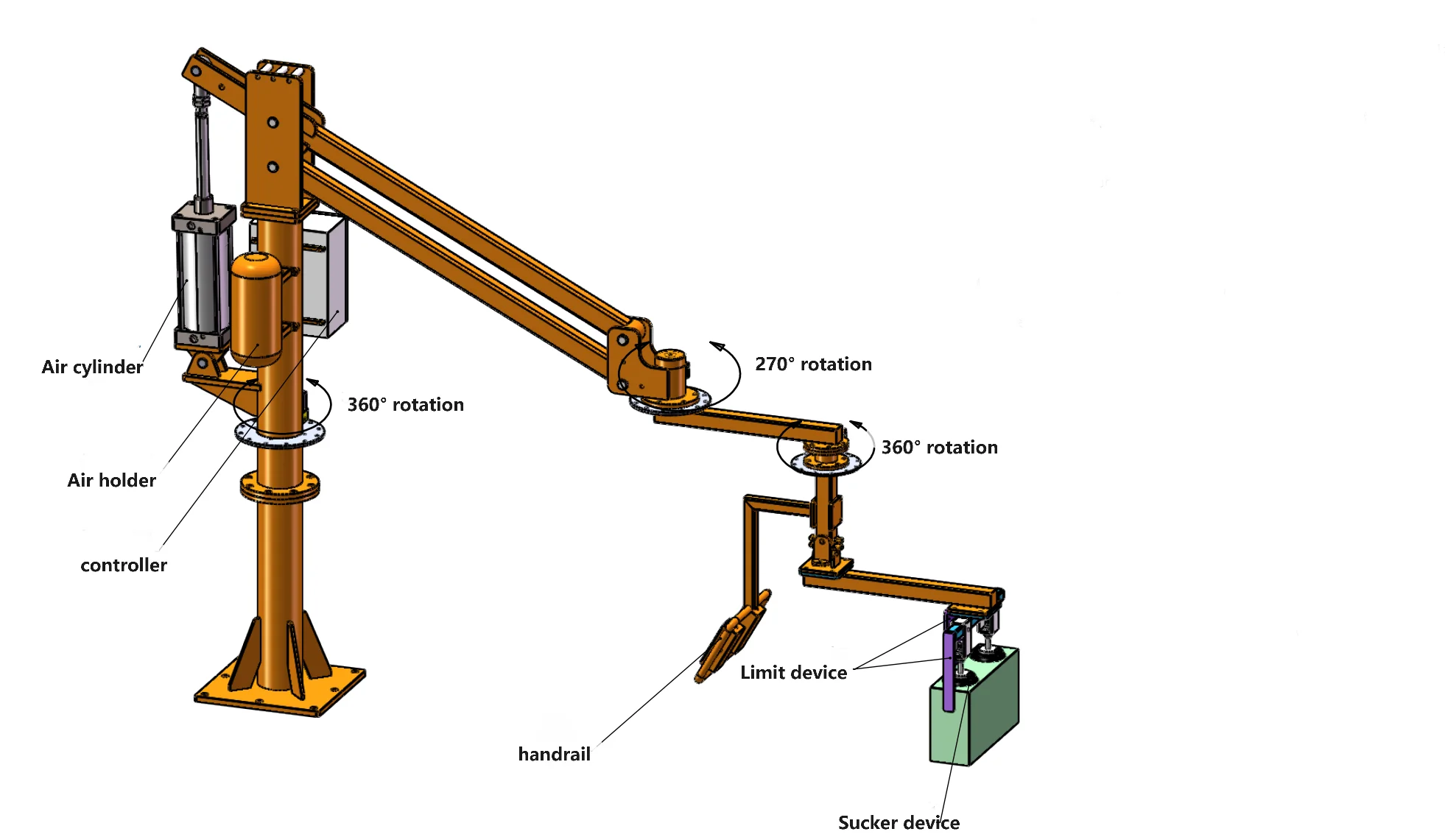 Multidirectional Assisted Pneumatic Robot Arm Manipulator Joystick Robots - Buy Multidirectional ...