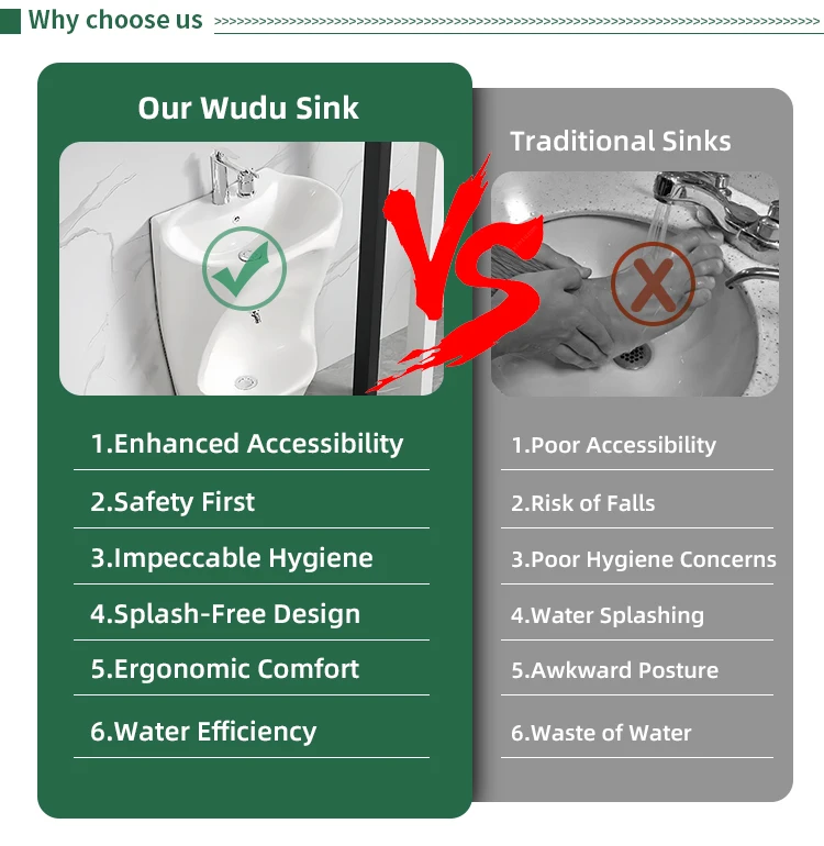 Kidoir Muslim Wudu Foot Wash Basin - Ceramic & Wall-mounted