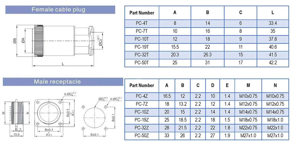 PC-7TB Russia Standard PC Power Connectors - Reliable Performance
