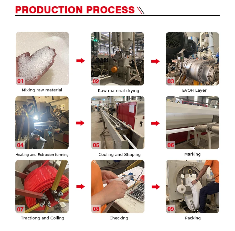 Customized Pert Evoh Pipe With 5 Layers For Floor Heating System And ...