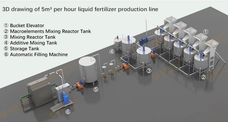 Gate Organic Waste To Fertilizer Production Line Organic Humic Acid ...