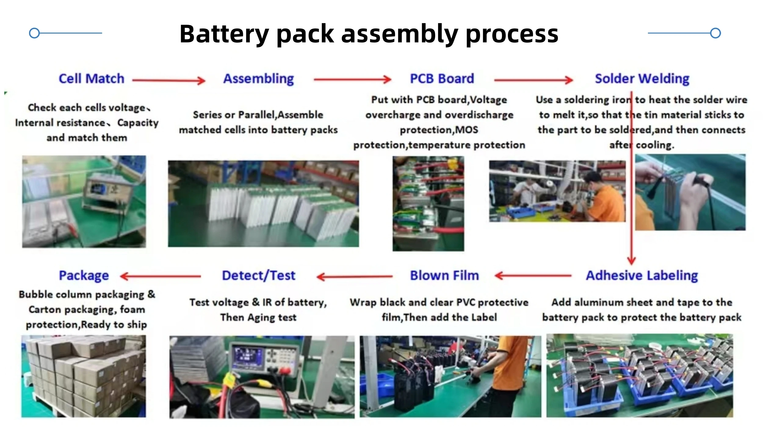 High Discharge Rating 21.6v 6s 43.2v 12s 35000mah 79000mah 5c Smart ...