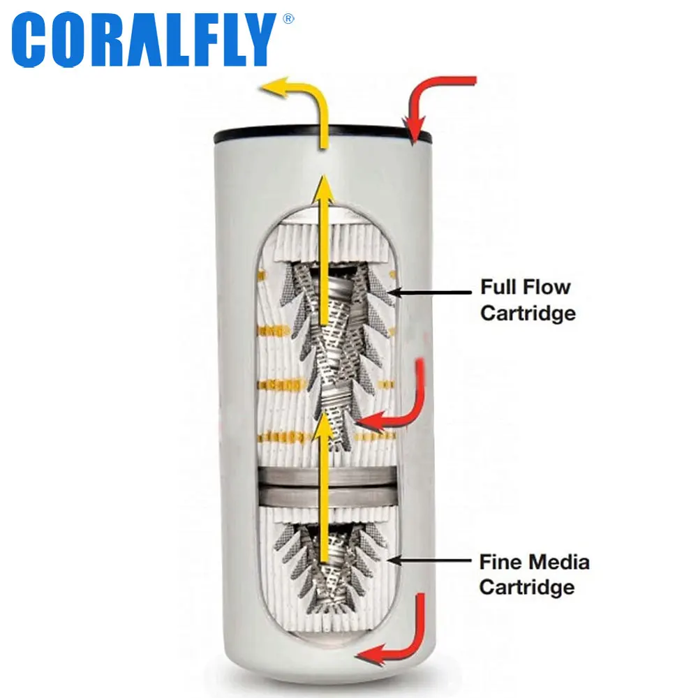Coralfly Filter Lf14000 Oil Filter Lf14000nn Engine Diesel Truck ...