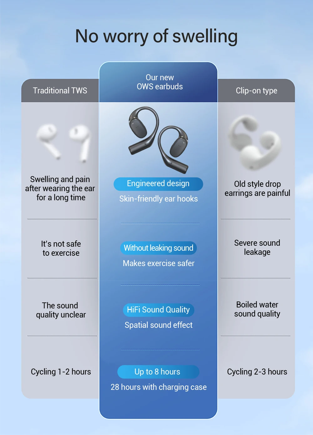 Factory S46 True Wireless TWS Earbuds Waterproof Sport Earphone LCD ...