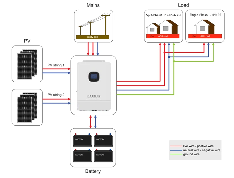 Split Phase 120/240v Inverter Off Grid Hybrid Us Version 5kw 10kw Home ...