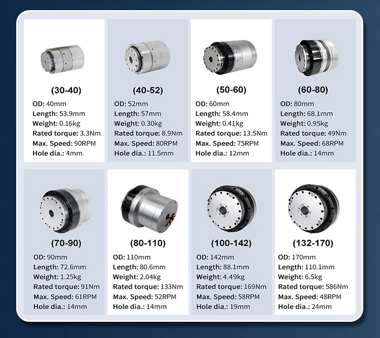 Robot Joint Module Integrated Robot Robotic Arm Joint Module Dual ...