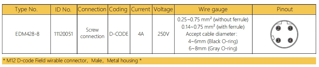 Marvtech Ethercat D Code Connectors - Reliable Industrial Solutions
