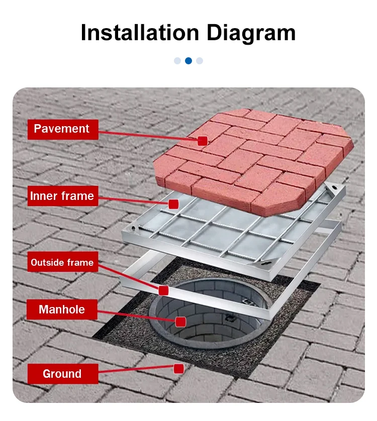 Yixin Stainless Steel Manhole Cover Stainless Steel Invisible Cover ...